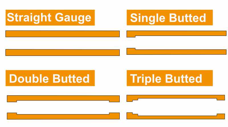 Butteds | De Fietssite