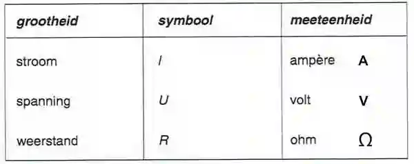 Eenheden voor stroom, spanning en weerstand. | De Fietssite