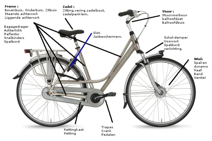 Anatomie van de stadsfiets. | De Fietssite